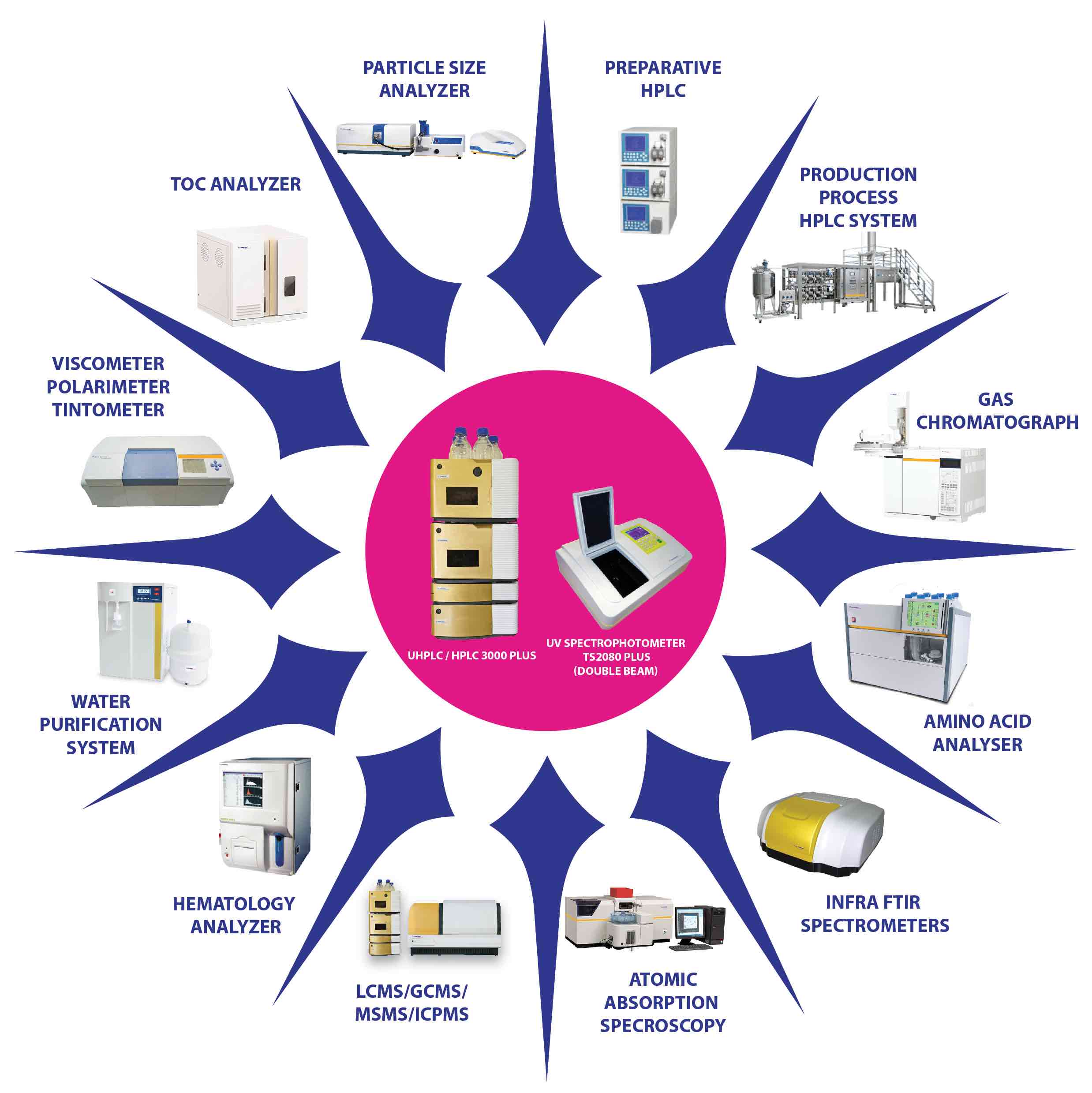 Analytical Group | Analytical Technologies Limited - Home